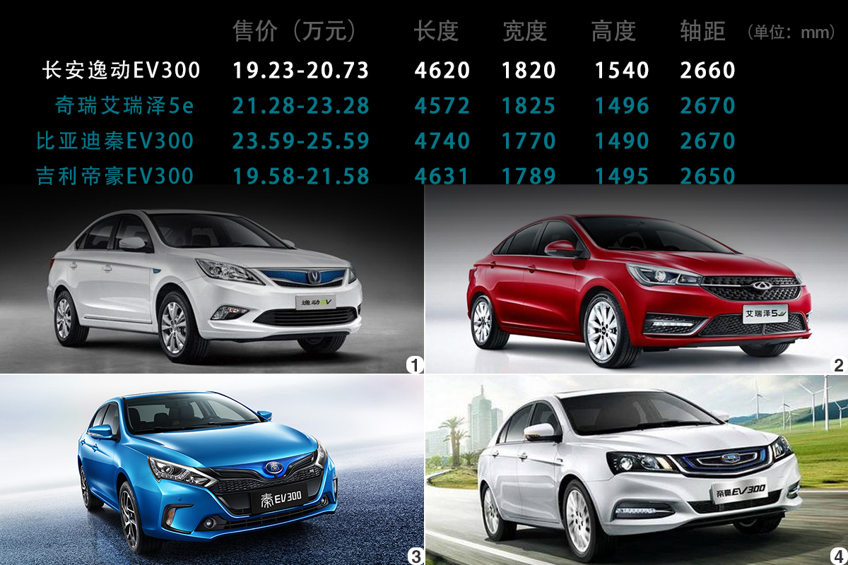长安逸动EV300正式上市 售价19.23万元起 - EV视界