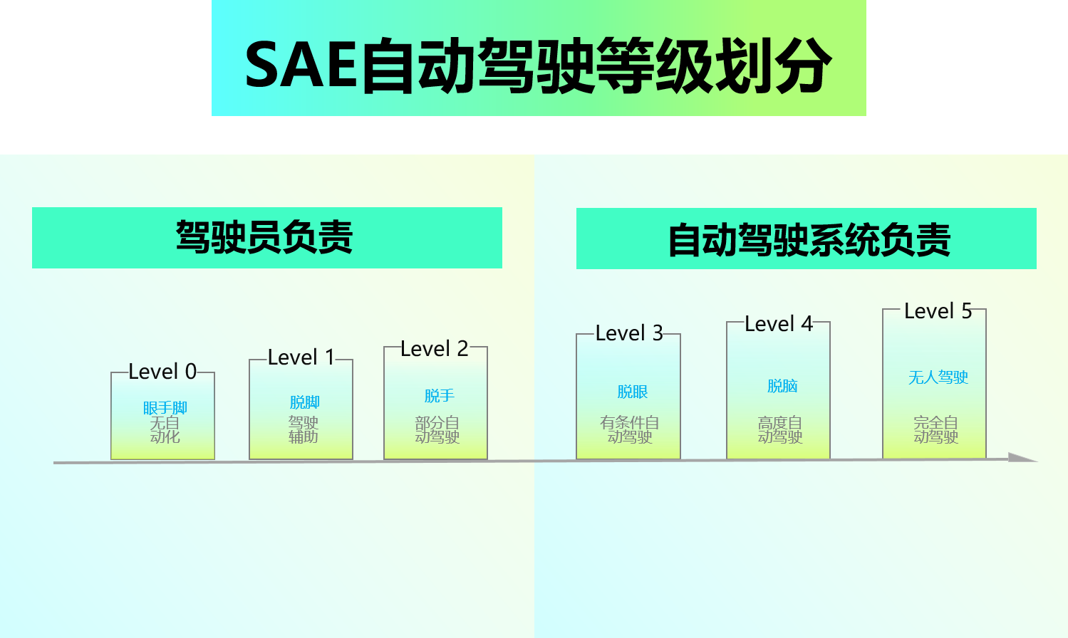 威马L4级别自动驾驶技术在上海临港进入实测阶段 - EV视界