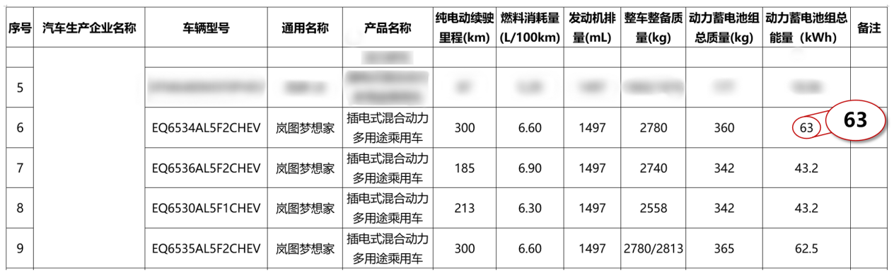 26款岚图梦想家谍照曝光 搭载62.5度大电池支持800V+5C超充 - EV视界